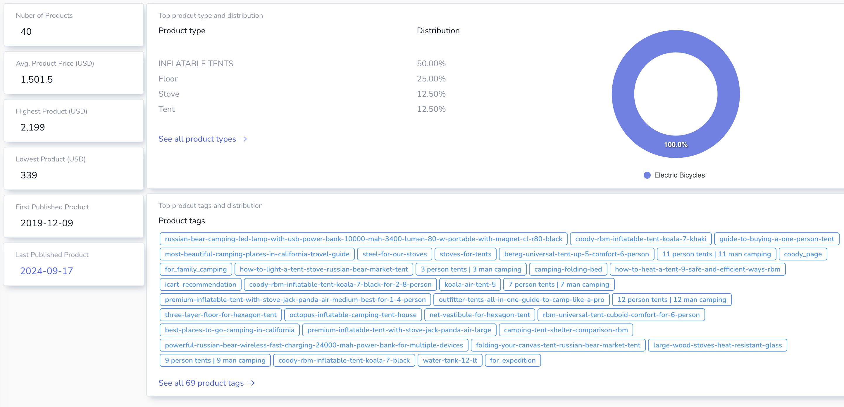 Shopify Sales Tracker | Track Shopify Store Revenue & Sales