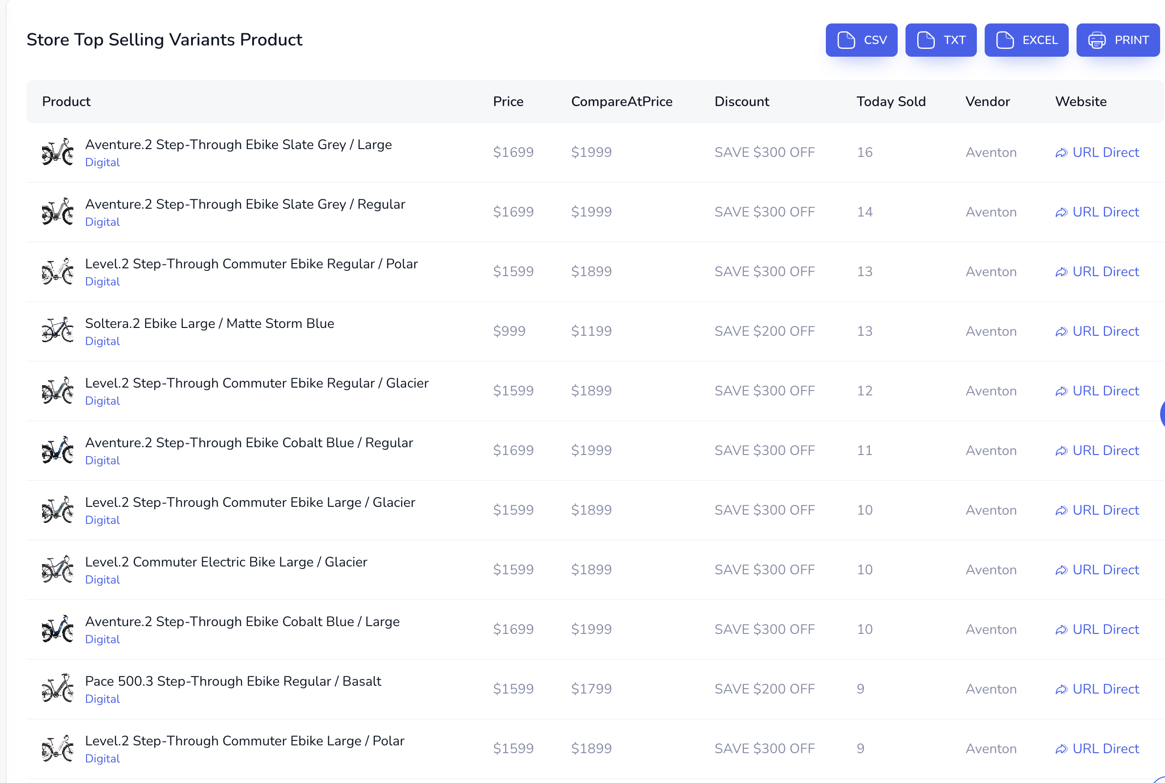 Shopify Sales Tracker | Track Shopify Store Revenue & Sales