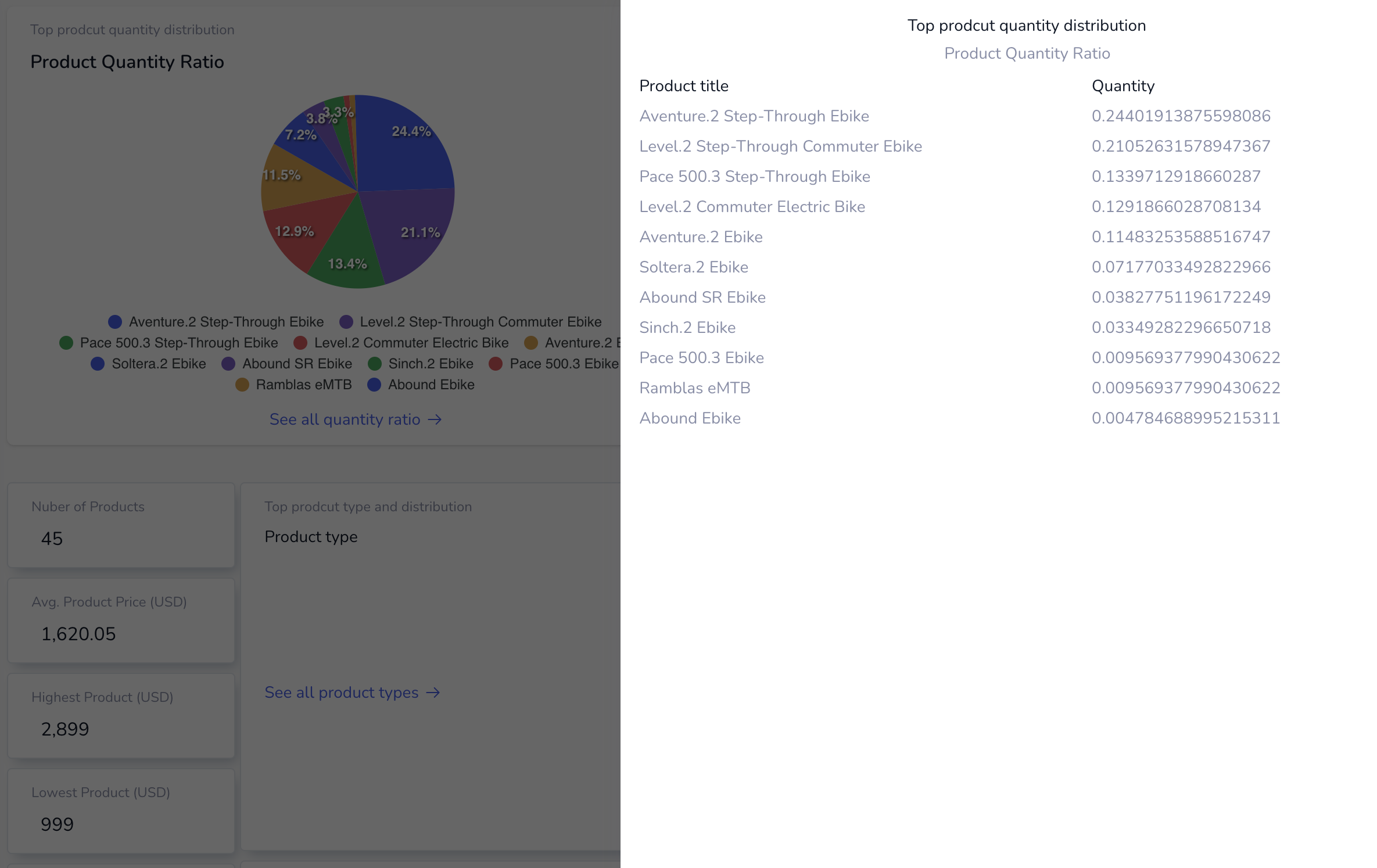 Shopify Sales Tracker | Track Shopify Store Revenue & Sales