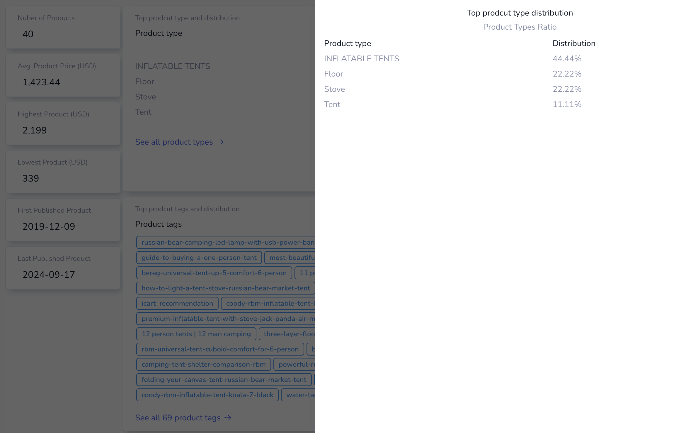 Shopify Sales Tracker | Track Shopify Store Revenue & Sales